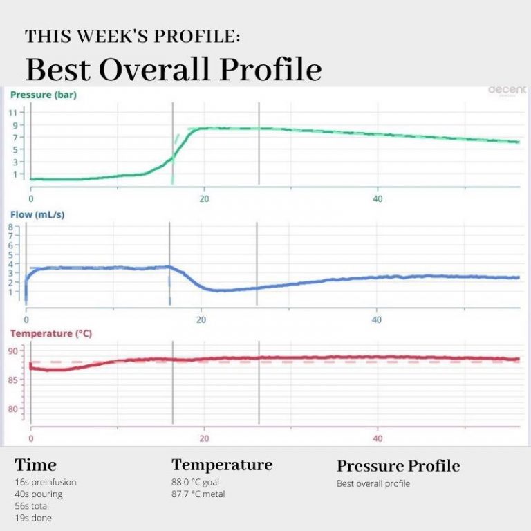 Decent Espresso’s “Best Overall Profile” (Monday Espresso)